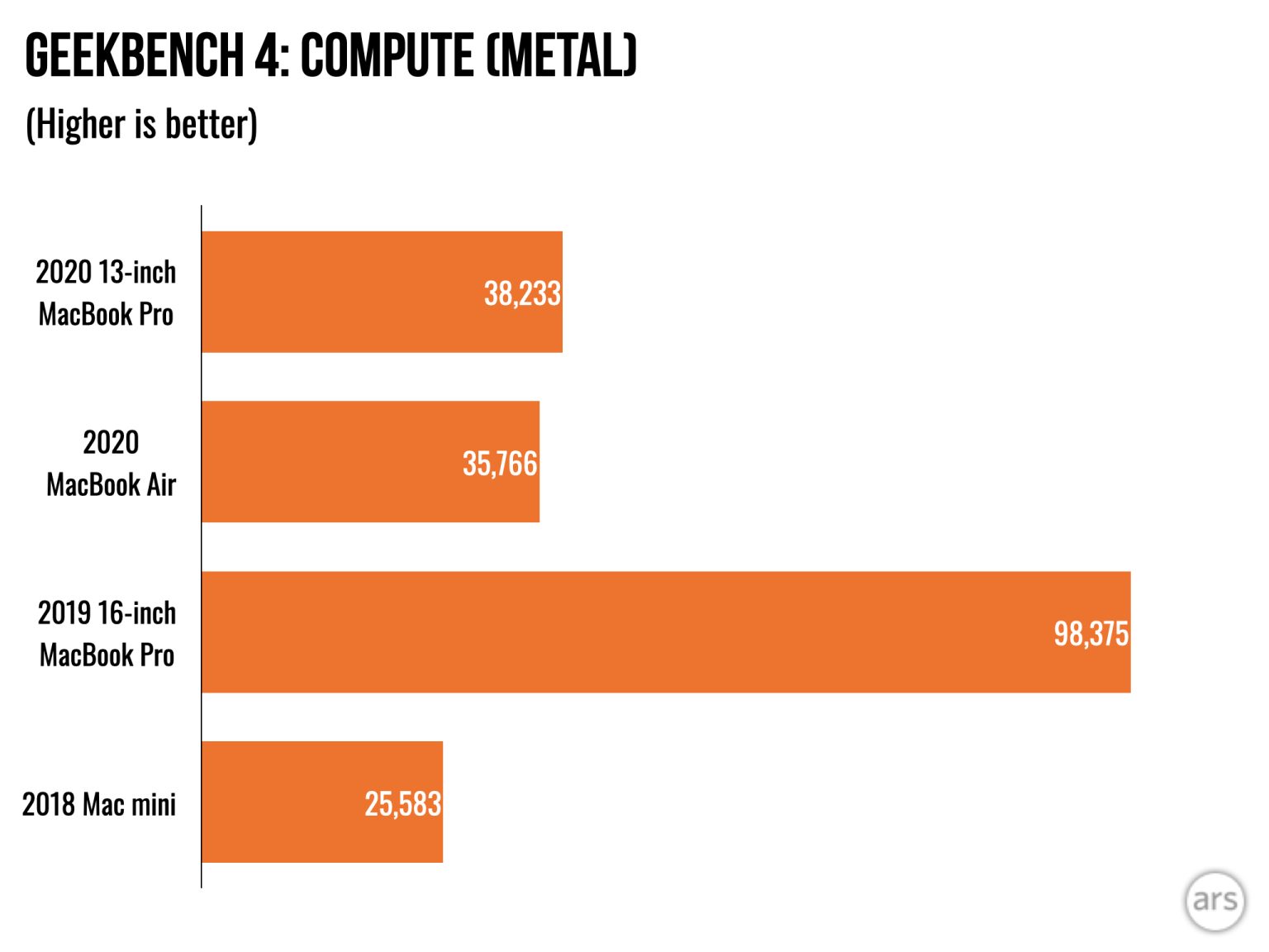 2020 13-inch MacBook Pro review: The standard macOS workhorse - Ars ...