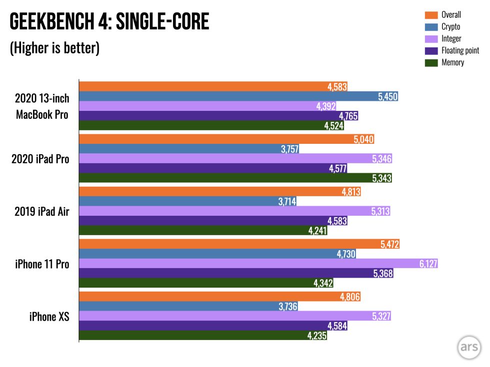 2020 13-inch MacBook Pro review: The standard macOS workhorse - Ars ...