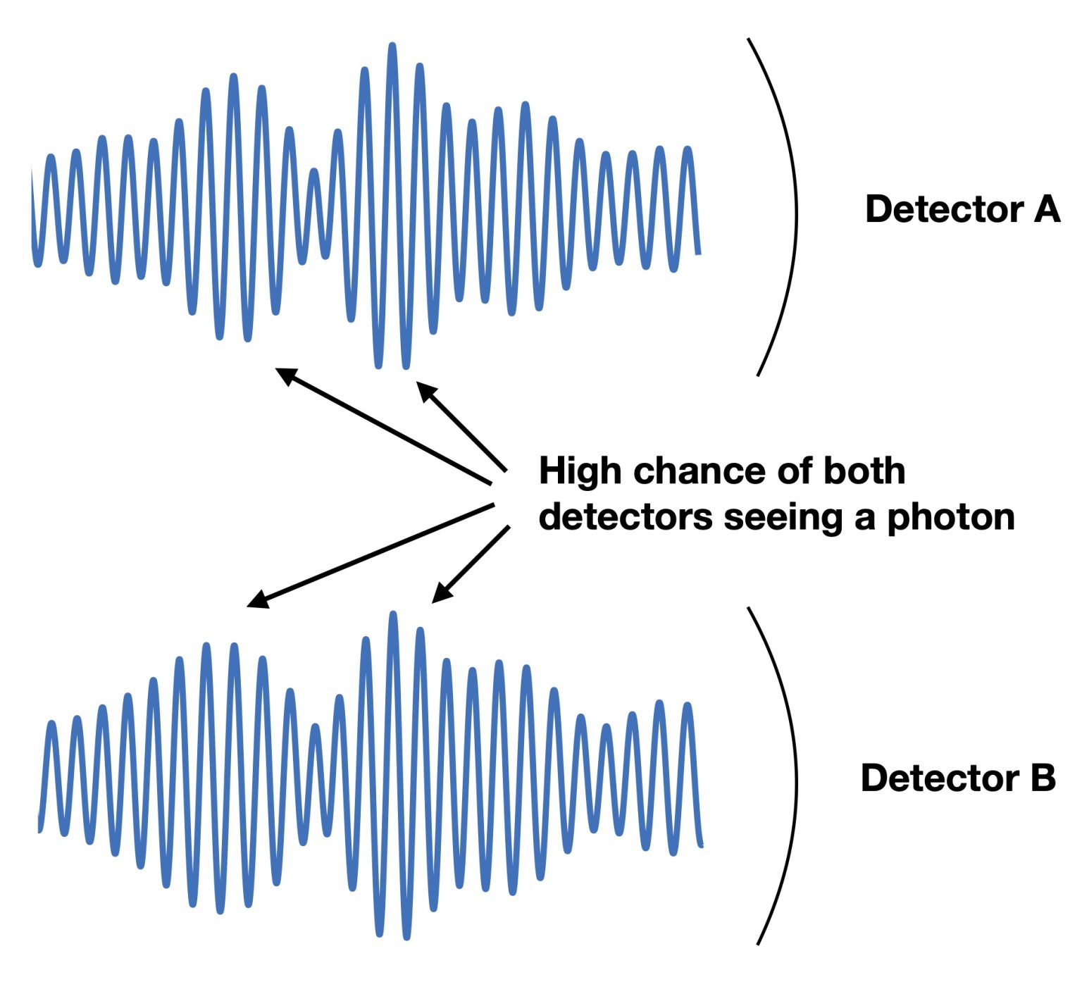 A curious observer’s guide to quantum mechanics, pt. 4: Looking at the ...