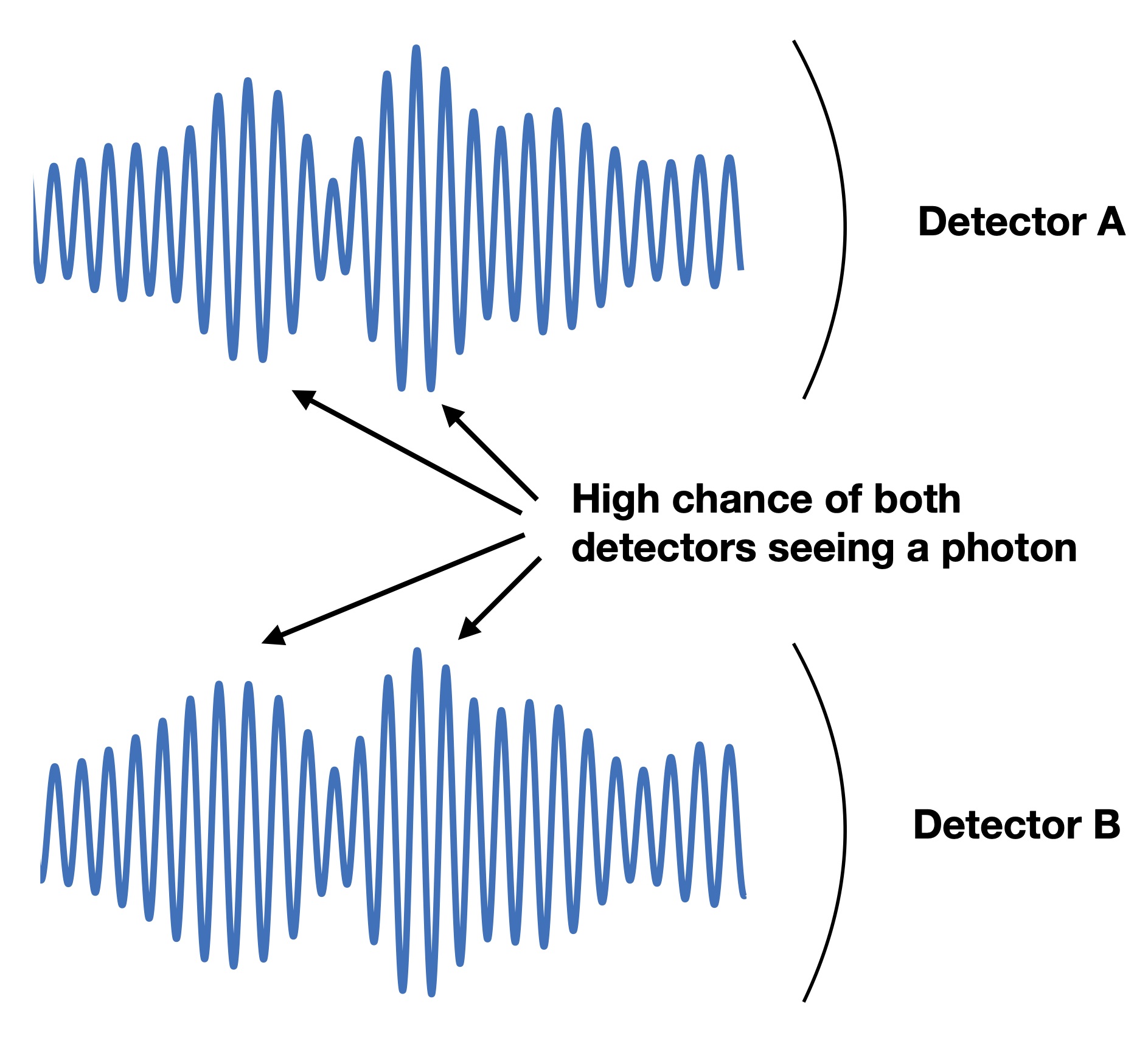 A curious observer’s guide to quantum mechanics, pt. 4: Looking at the ...