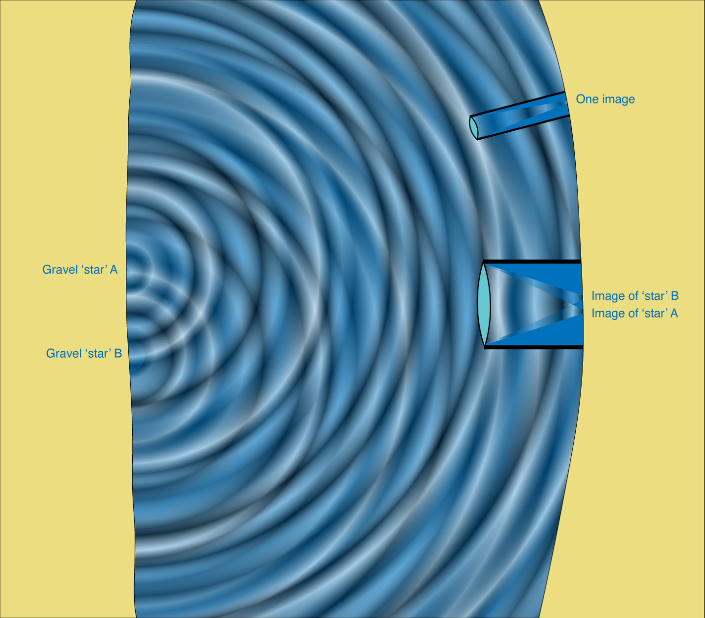 A curious observer’s guide to quantum mechanics, pt. 4: Looking at the ...