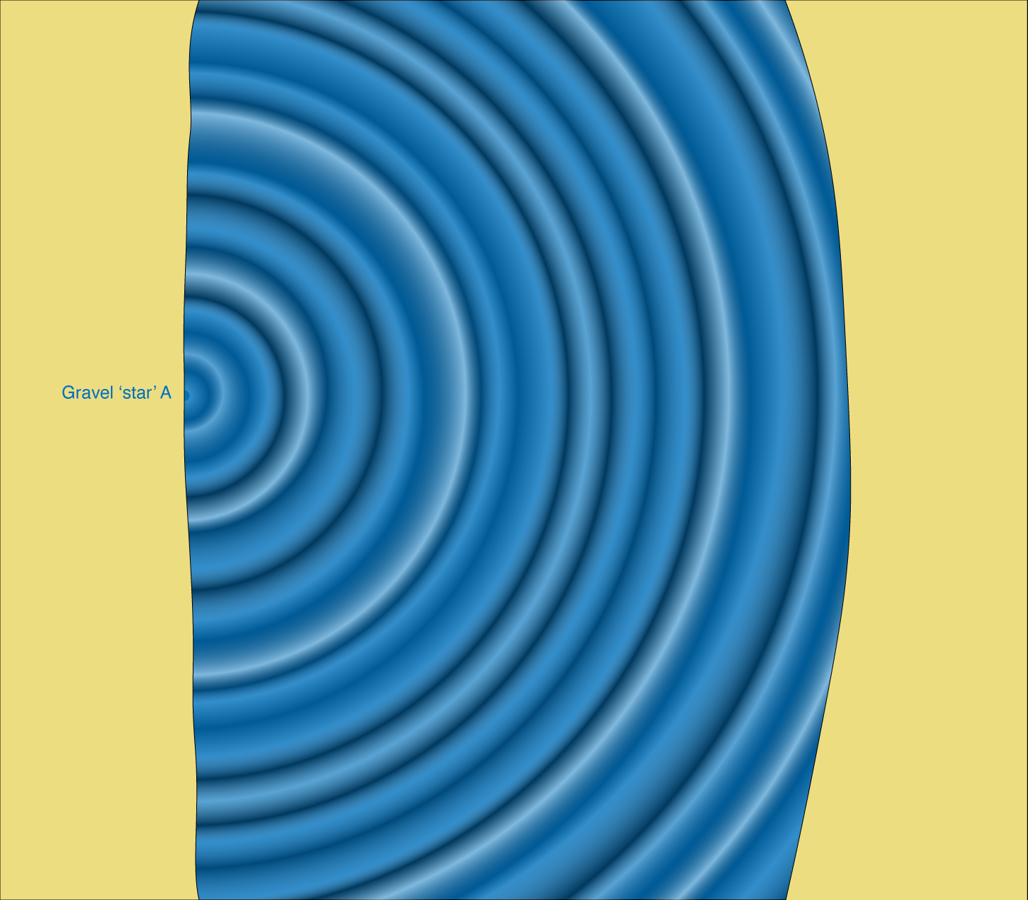 A curious observer’s guide to quantum mechanics, pt. 4: Looking at the ...