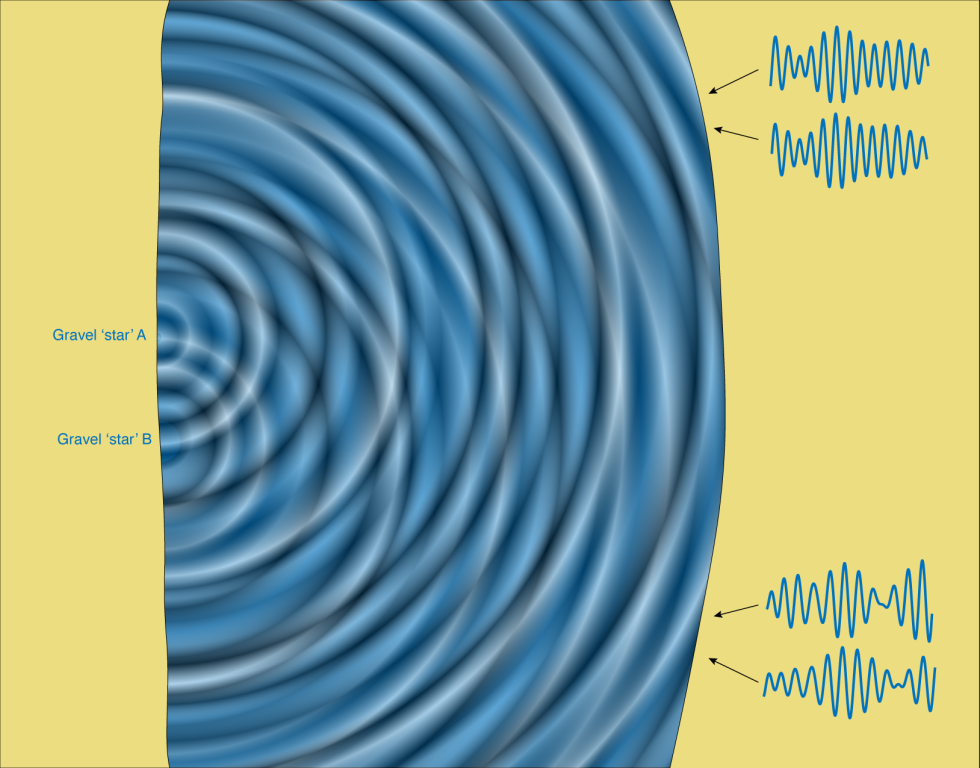 A curious observer’s guide to quantum mechanics, pt. 4: Looking at the ...