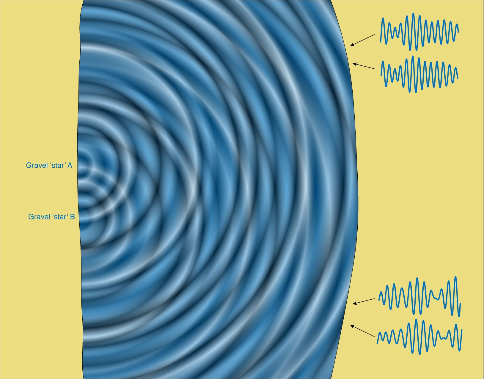 A curious observer’s guide to quantum mechanics, pt. 4: Looking at the ...