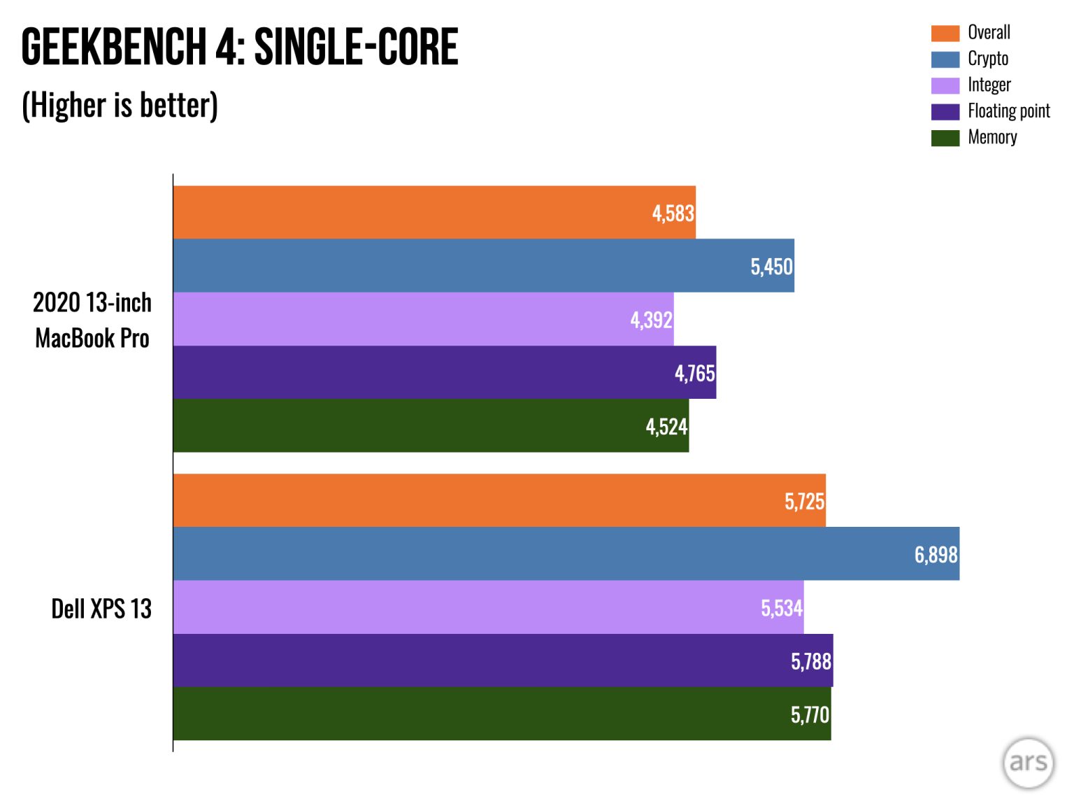 2020 13-inch MacBook Pro review: The standard macOS workhorse - Ars ...