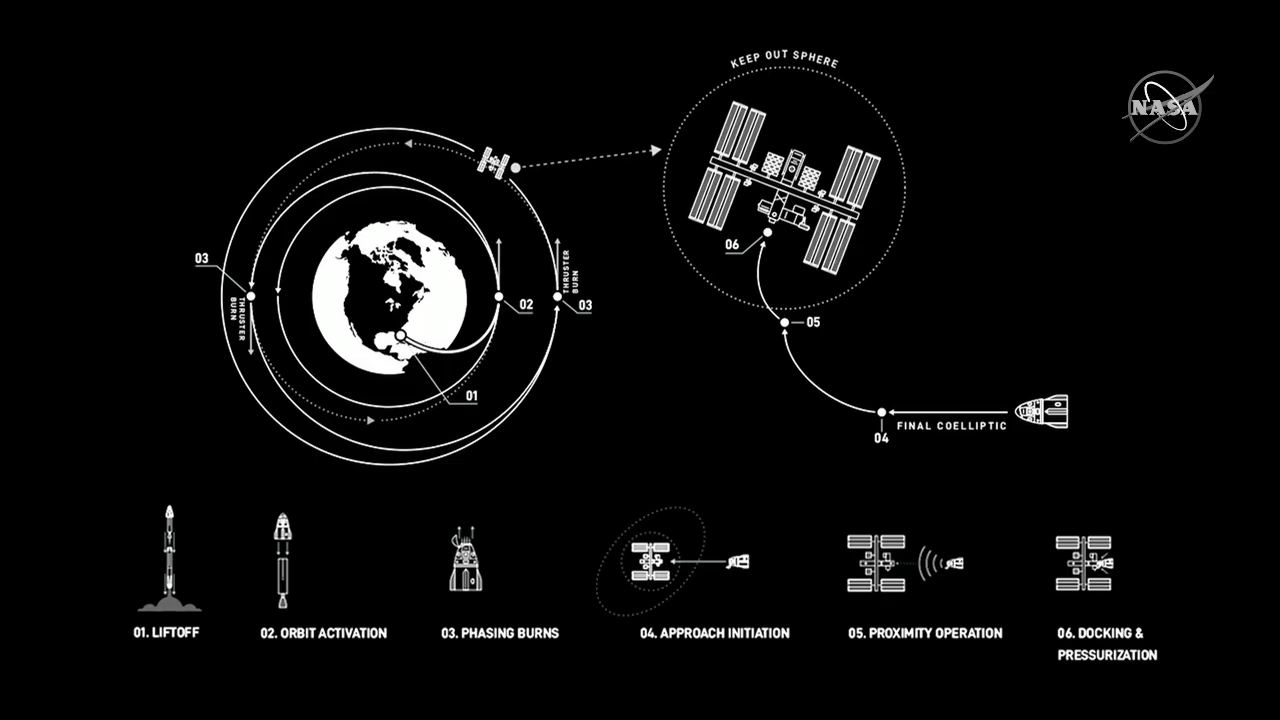 It seems like humans really are going to launch into orbit from America ...