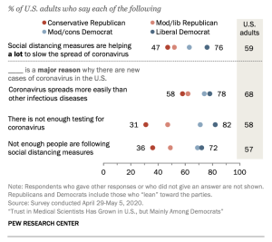 Survey shows rising trust in scientists, politicization of basic facts ...