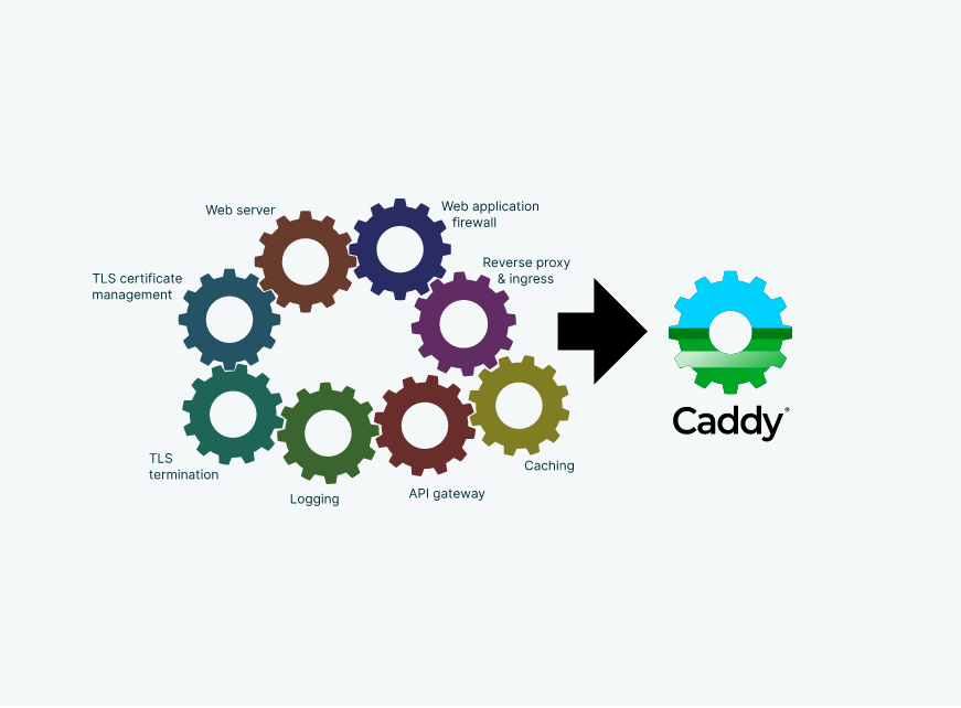 Caddy offers TLS, HTTPS, and more in one dependency-free Go Web server ...