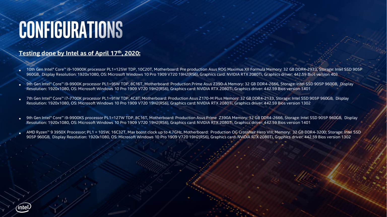 Intel’s 10th generation desktop CPUs have arrived—still on 14nm - Ars ...
