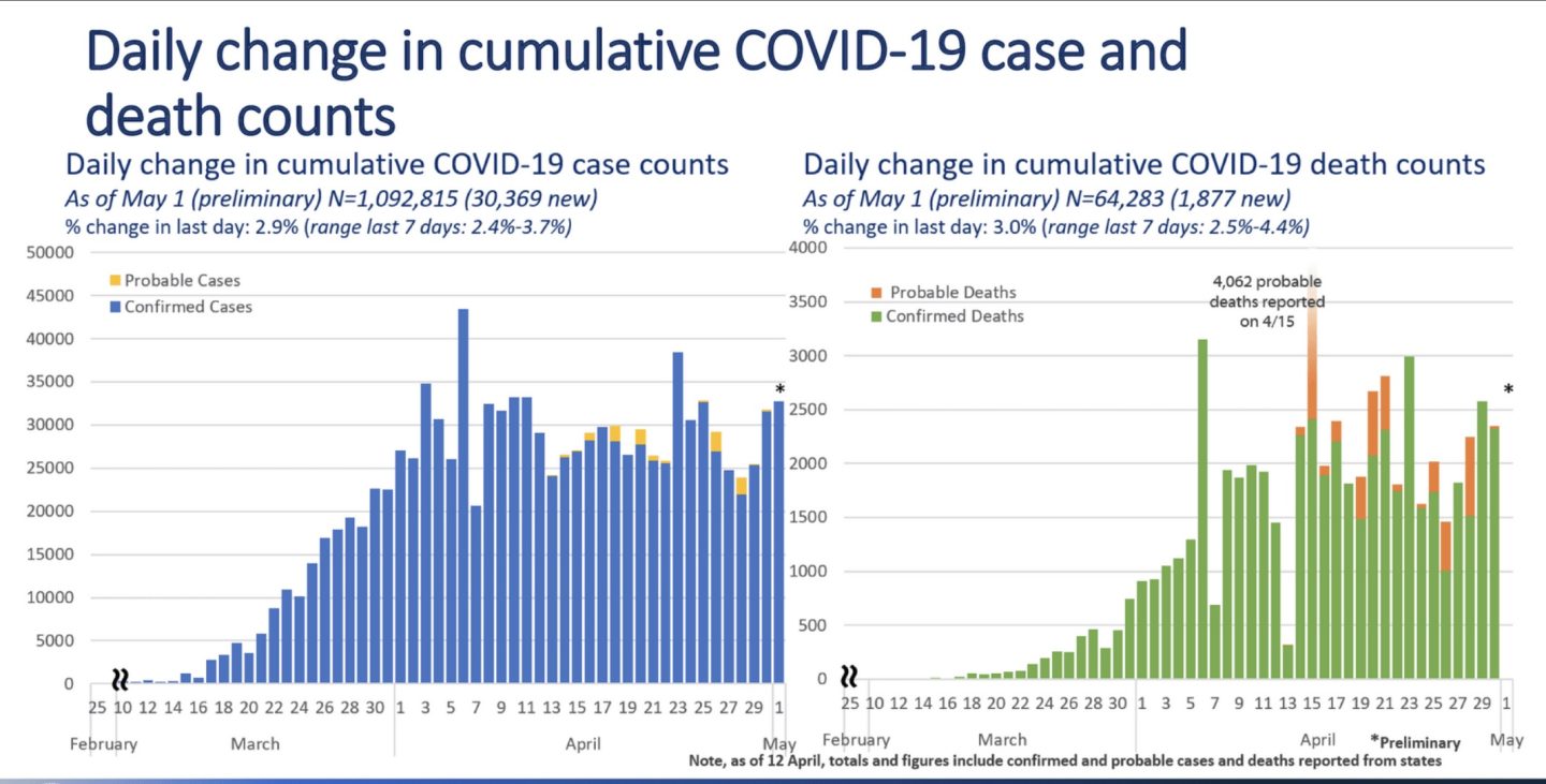 US projects 200,000 new COVID-19 cases per day, 3,000 daily deaths by ...