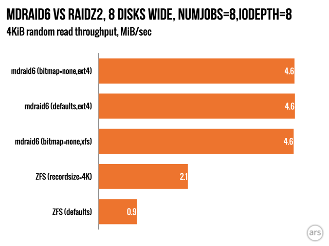 Return to RAID: The Ars readers “What If?” edition - Ars Technica