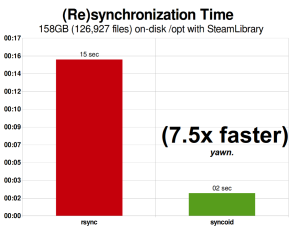 ZFS 101—Understanding ZFS storage and performance - Ars Technica