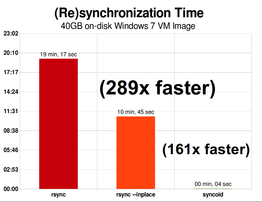 ZFS 101—Understanding ZFS storage and performance - Ars Technica ZFS 101—Understanding ZFS storage and performance - Ars Technica