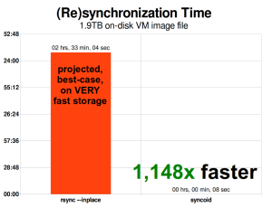 ZFS 101—Understanding ZFS storage and performance - Ars Technica