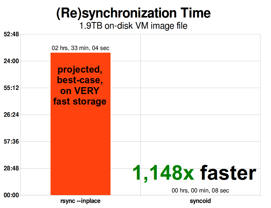 ZFS 101—Understanding ZFS storage and performance - Ars Technica