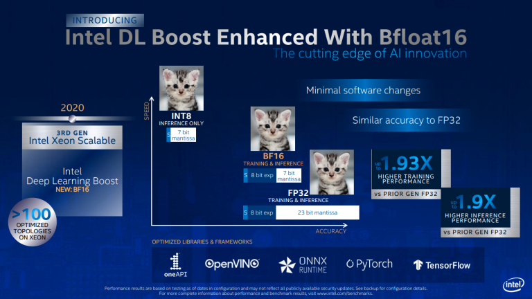 Intel’s 3rd-generation Xeon Scalable CPUs offer 16-bit FPU processing ...