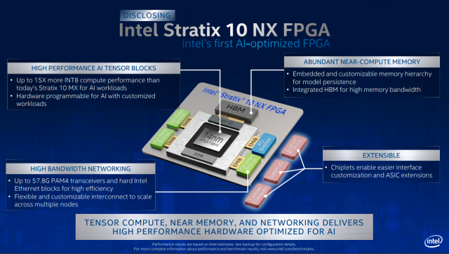 Intel’s 3rd-generation Xeon Scalable CPUs offer 16-bit FPU processing ...