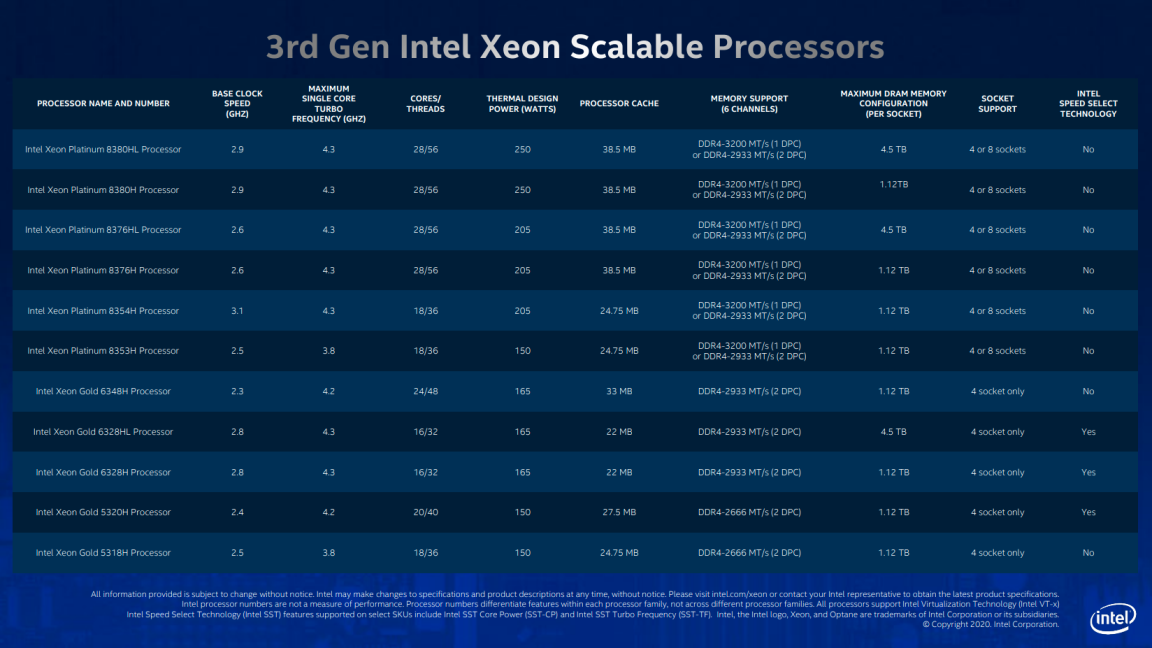 Intel’s 3rd-generation Xeon Scalable CPUs offer 16-bit FPU processing ...
