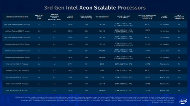Intel’s 3rd-generation Xeon Scalable CPUs offer 16-bit FPU processing ...