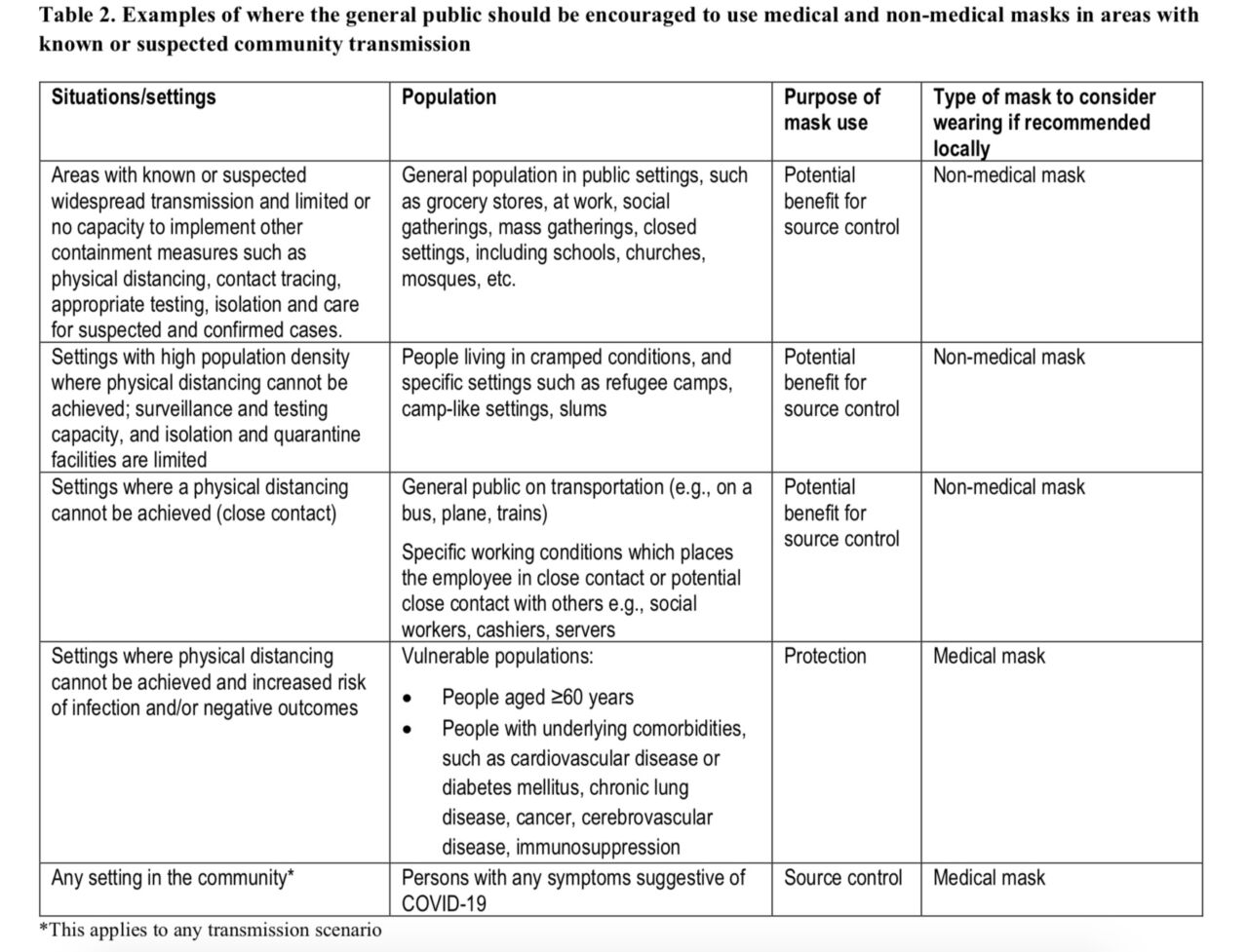 Here’s what WHO says your mask should have to prevent COVID-19 spread ...
