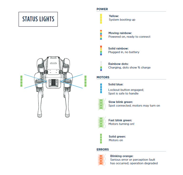Boston Dynamics now sells a robot dog to the public, starting at ...