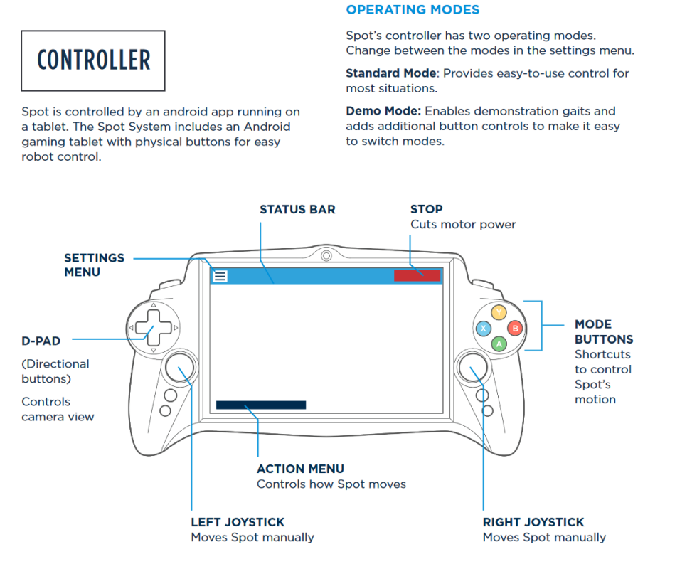 Boston Dynamics now sells a robot dog to the public, starting at ...