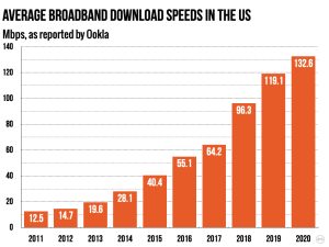 Despite 100GB video games, average download times are decreasing - Ars ...