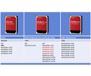 Western Digital adds “Red Plus” branding for non-SMR hard drives - Ars ...