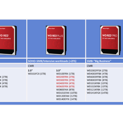 Series: SMR where you least expect it - Ars Technica