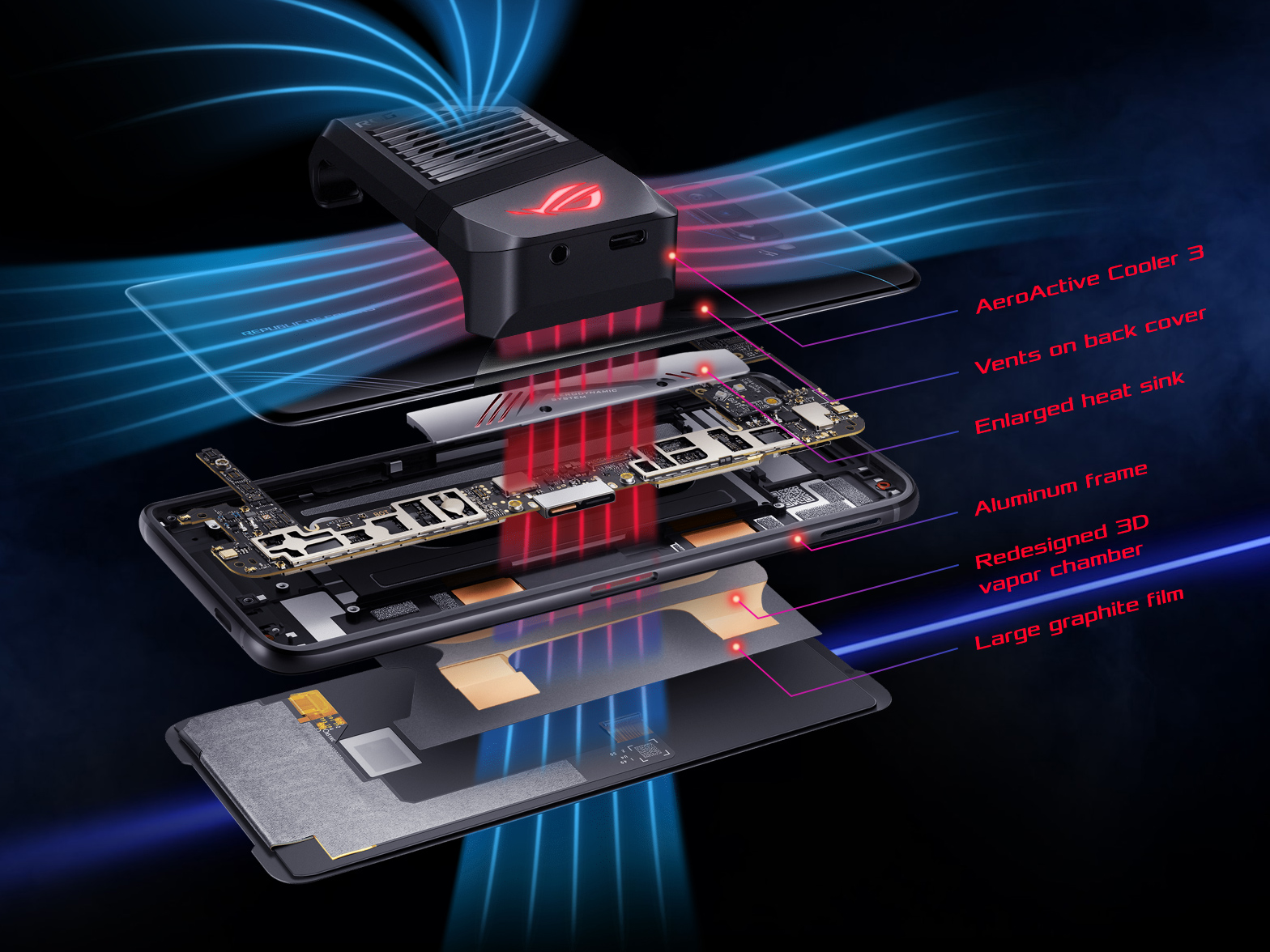 The Asus ROG 3 is the ultimate Android gaming phone that nobody asked ...