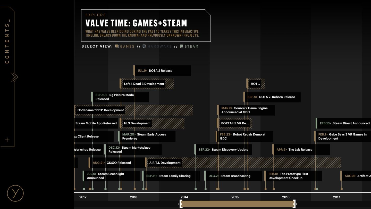 Valve secrets spill over—including Half-Life 3—in new Steam documentary ...