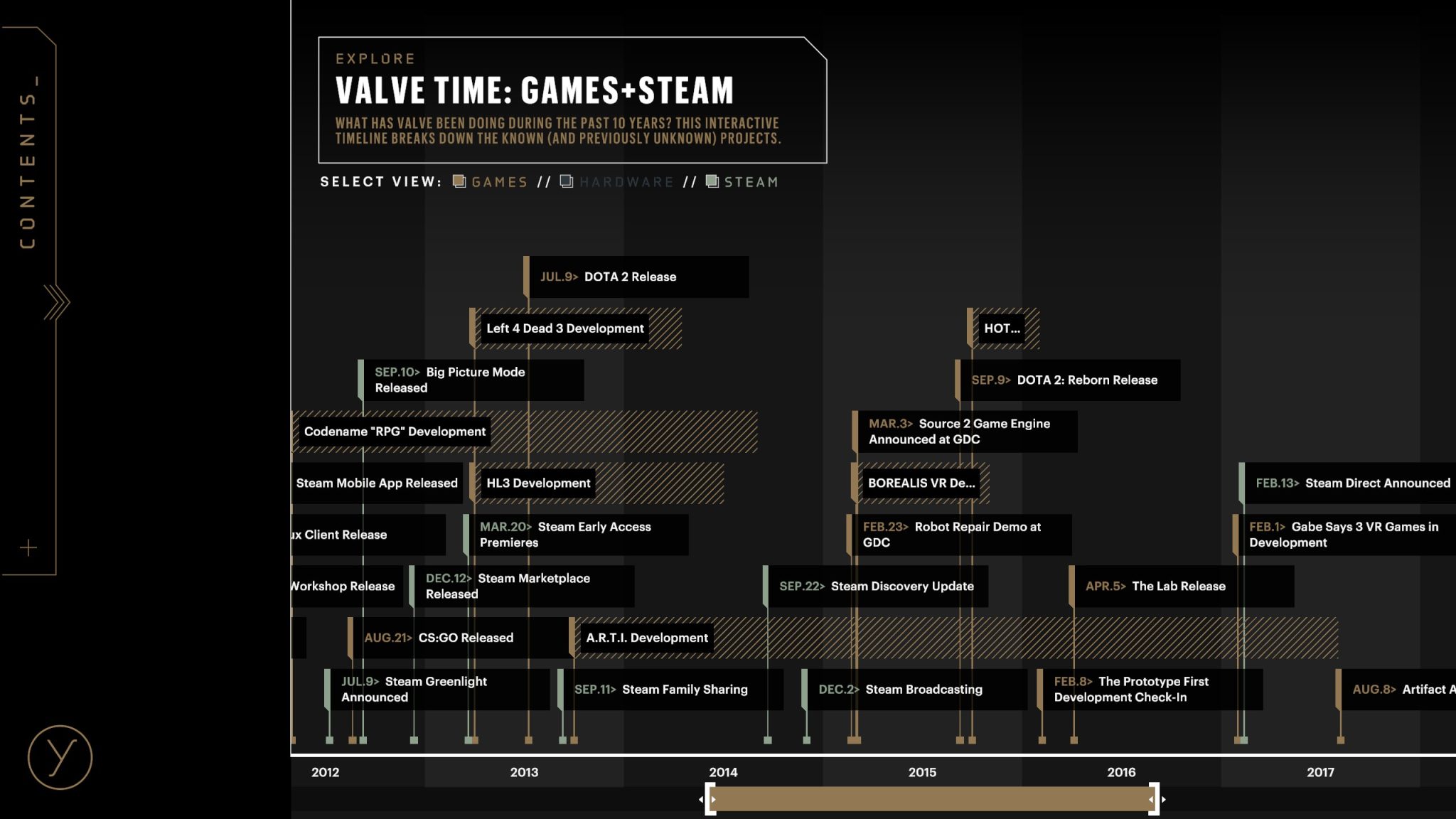 Valve Secrets Spill Over Including Half Life 3 In New Steam Documentary