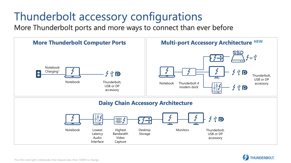 Intel details Thunderbolt 4: Required DMA protection, longer cables ...
