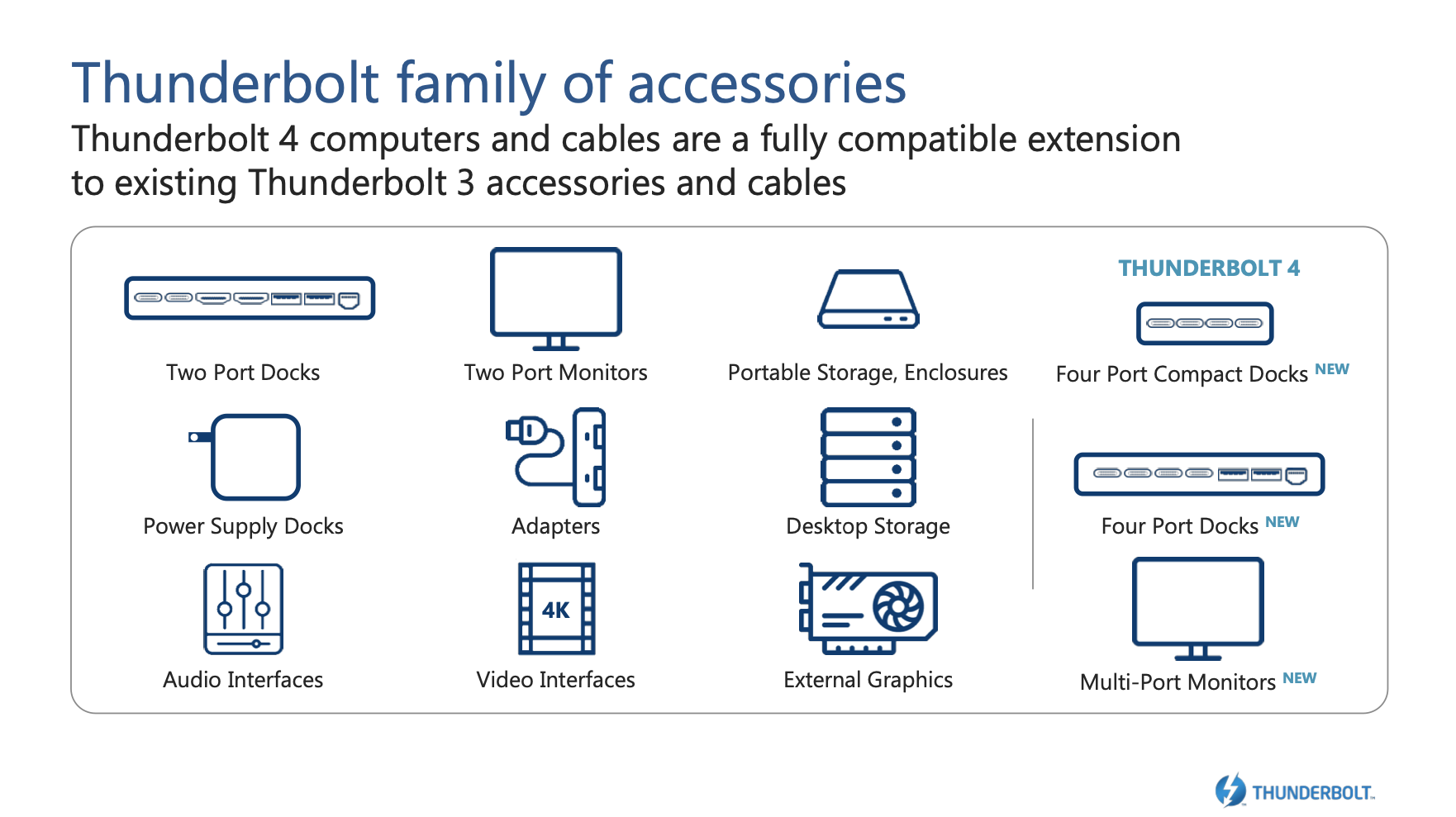 Intel details Thunderbolt 4: Required DMA protection, longer cables ...