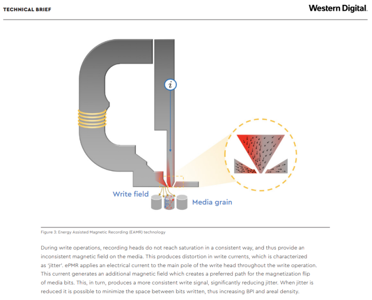 Western Digital releases new 18TB, 20TB EAMR drives - Ars Technica