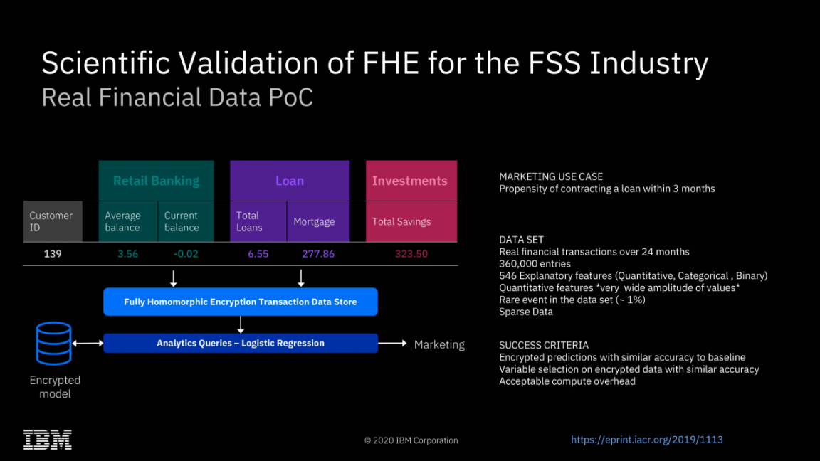 IBM completes successful field trials on Fully Homomorphic Encryption ...