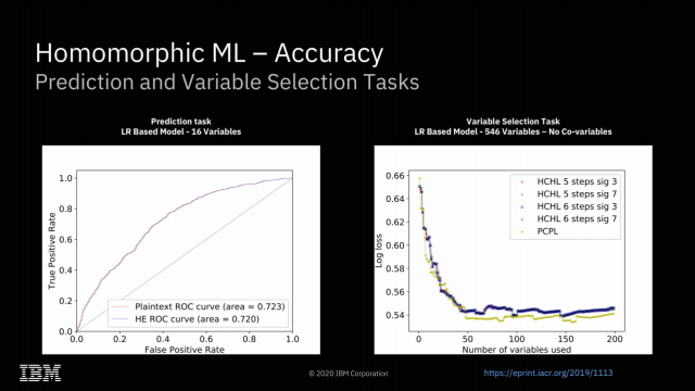 IBM completes successful field trials on Fully Homomorphic Encryption ...