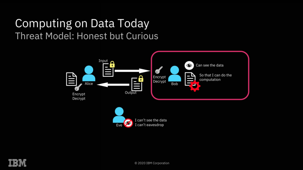 IBM completes successful field trials on Fully Homomorphic Encryption ...