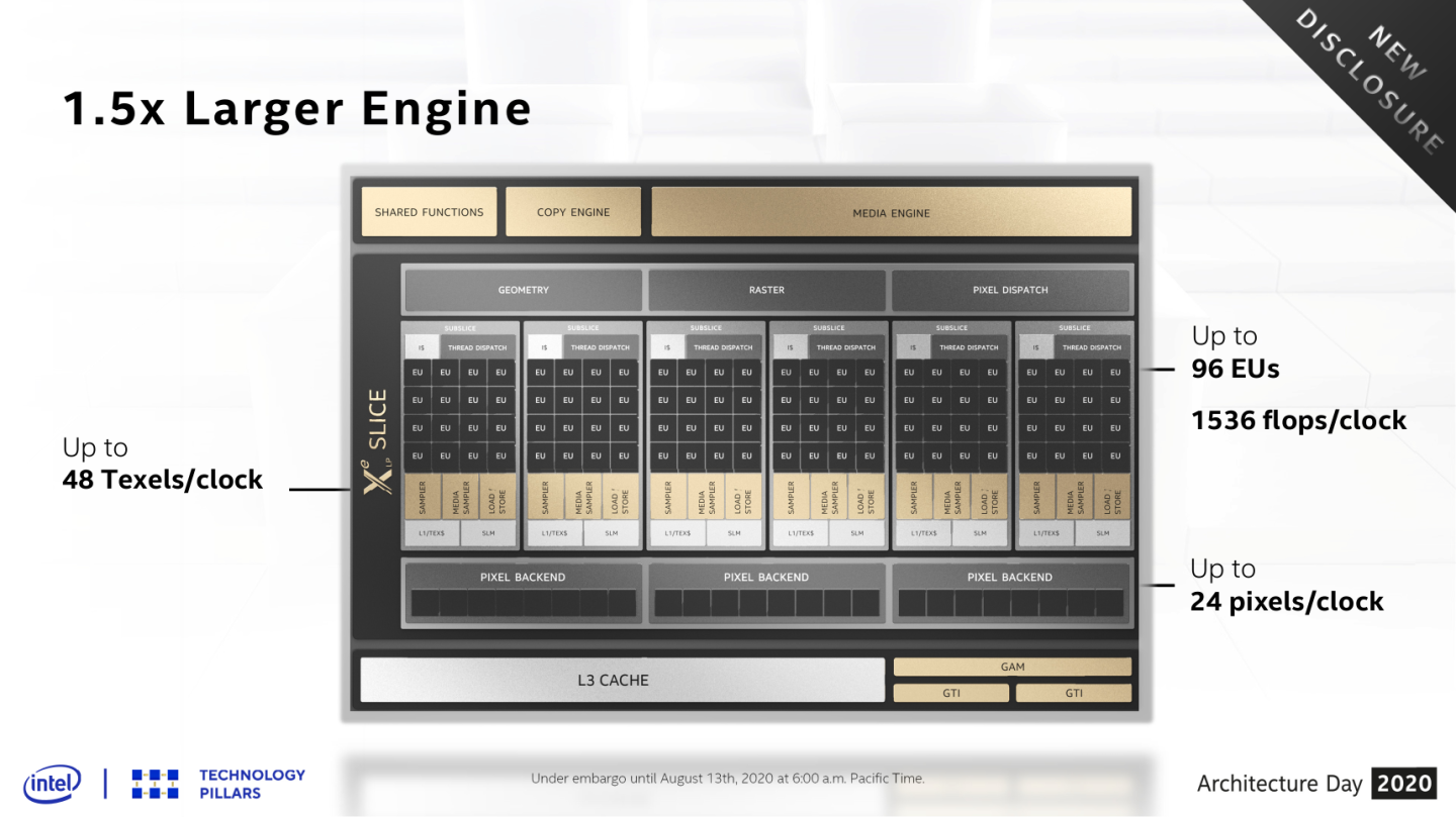Intel’s run at the GPU market begins with Tiger Lake onboard graphics ...