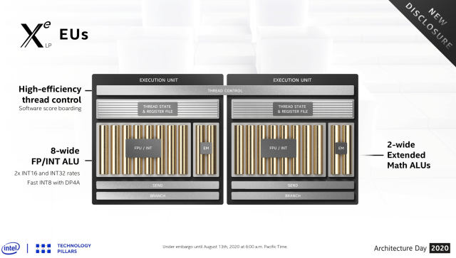 Intel’s run at the GPU market begins with Tiger Lake onboard graphics ...