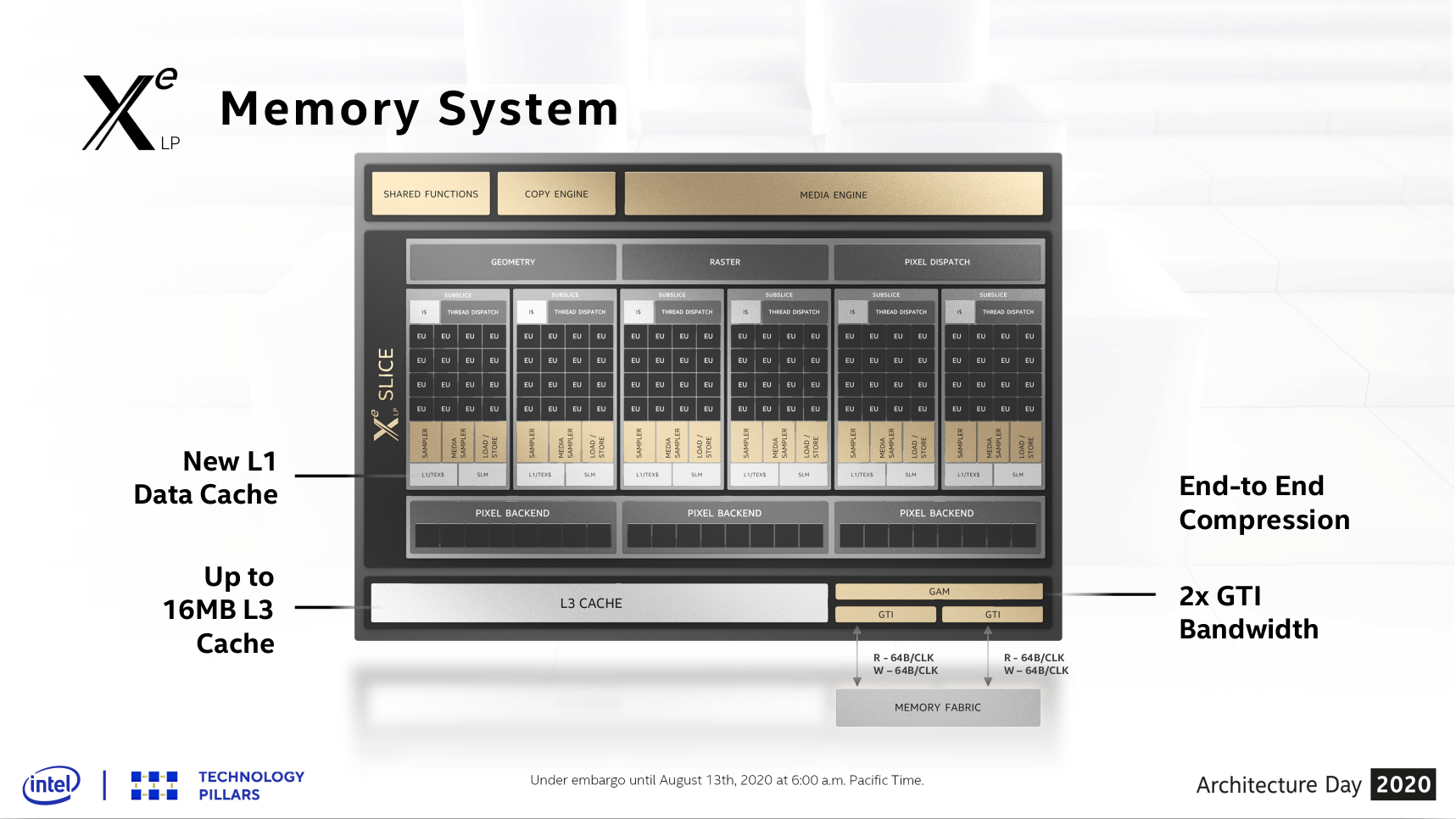 Intel’s run at the GPU market begins with Tiger Lake onboard graphics ...