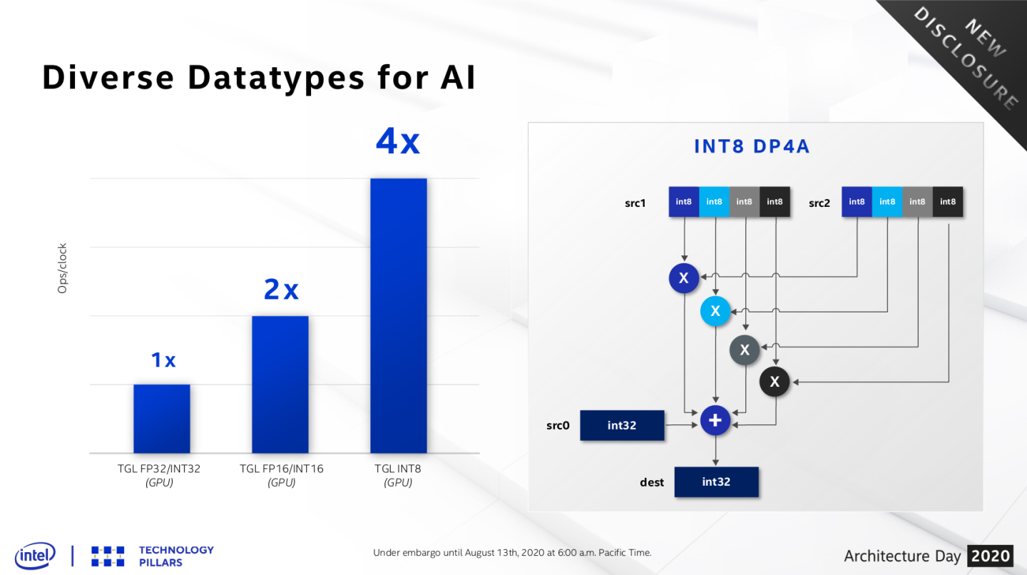 Intel’s run at the GPU market begins with Tiger Lake onboard graphics ...