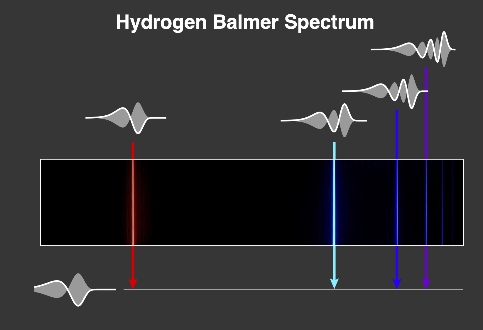 A curious observer’s guide to quantum mechanics, pt. 5: Catching a wave ...