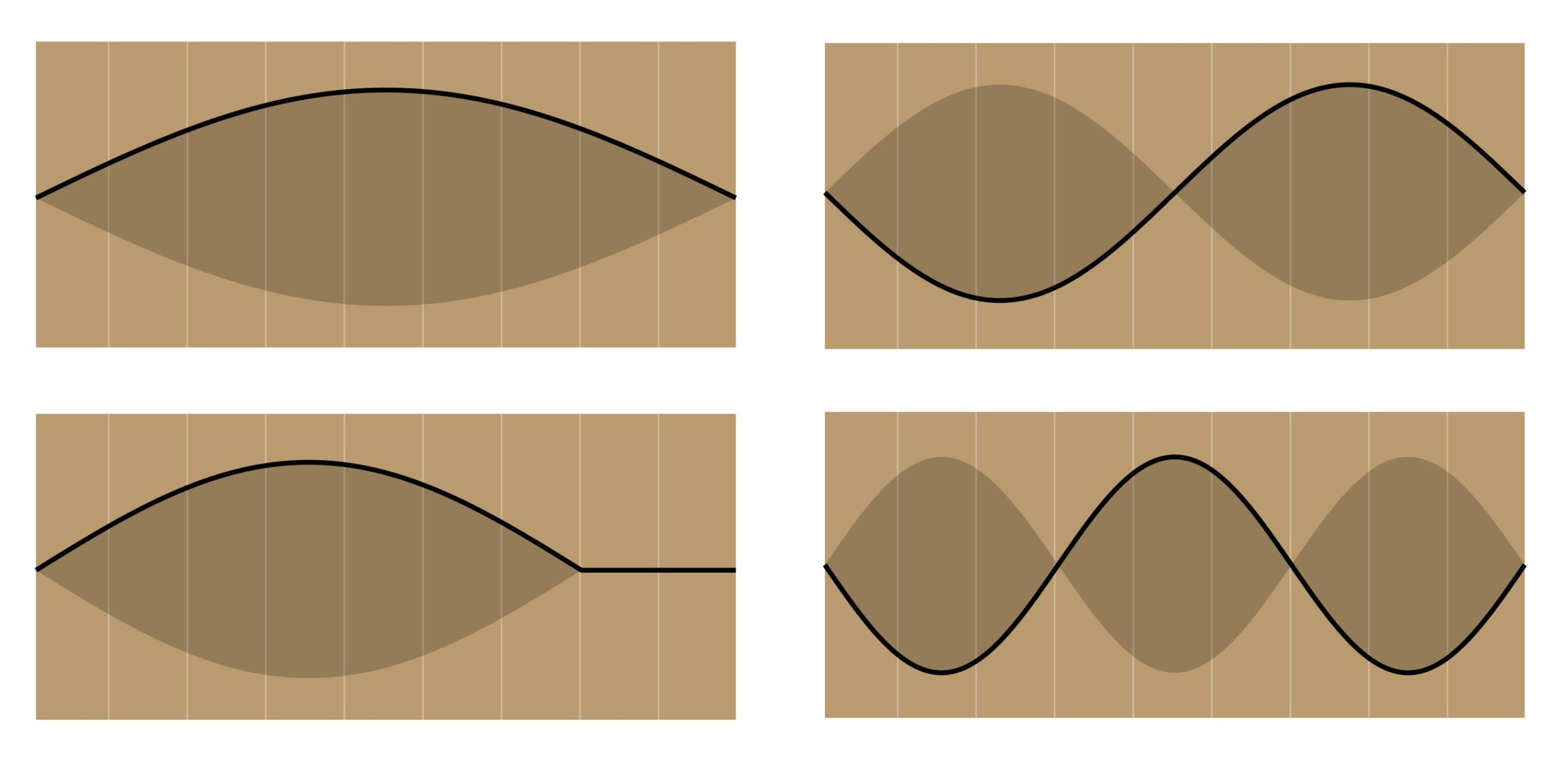 A curious observer’s guide to quantum mechanics, pt. 5: Catching a wave ...