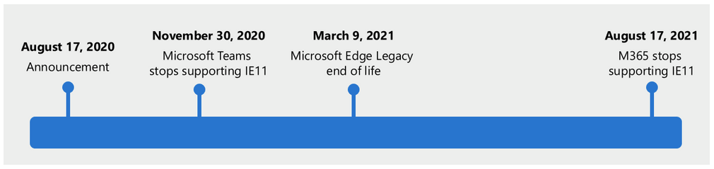 Microsoft takes one more step toward the death of Internet Explorer ...