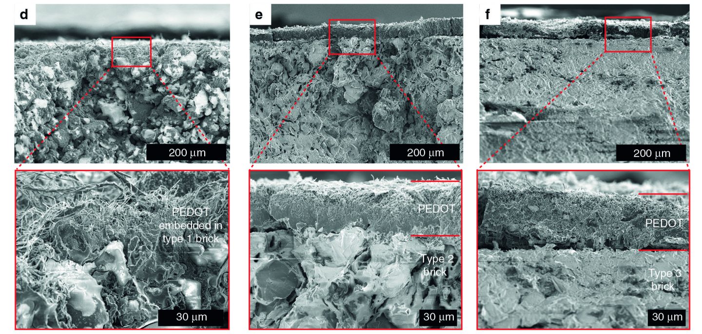 How to turn regular bricks into electricity-storing supercapacitors ...
