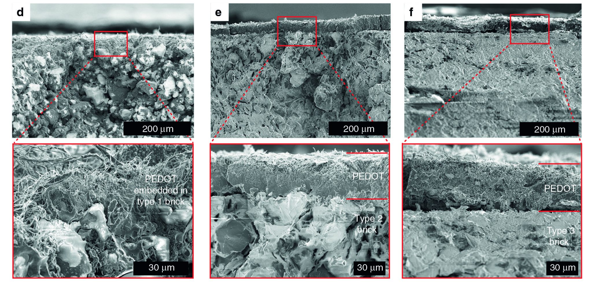 How to turn regular bricks into electricity-storing supercapacitors ...