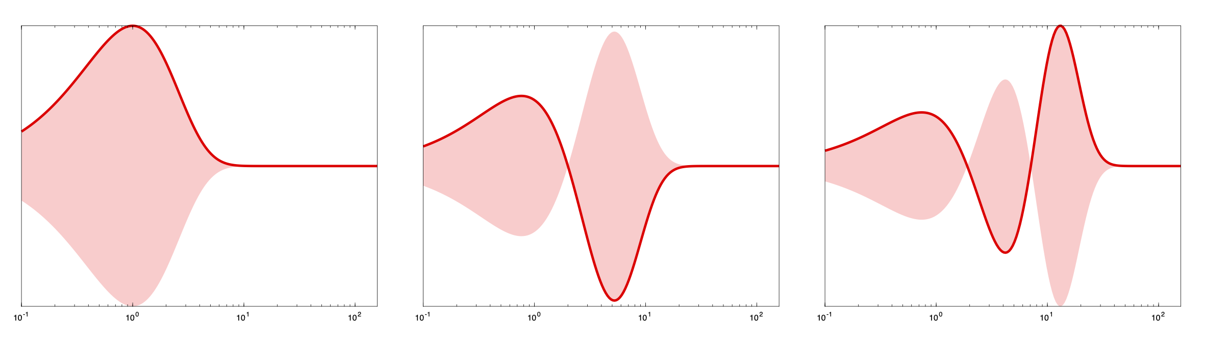 A curious observer’s guide to quantum mechanics, pt. 5: Catching a wave ...