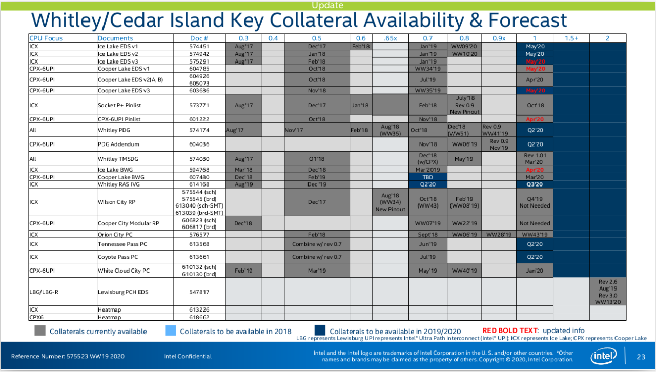 More than 20GB of Intel source code and proprietary data dumped online ...