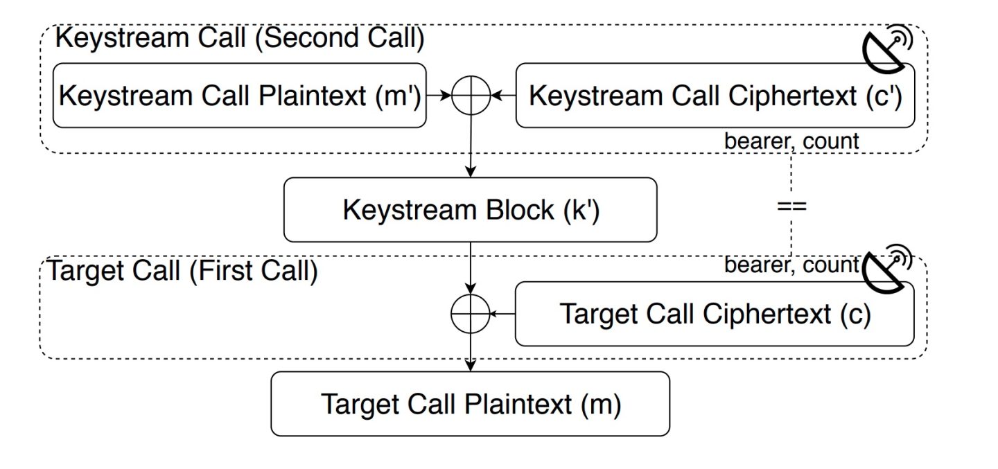 Hackers can eavesdrop on mobile calls with $7,000 worth of equipment ...